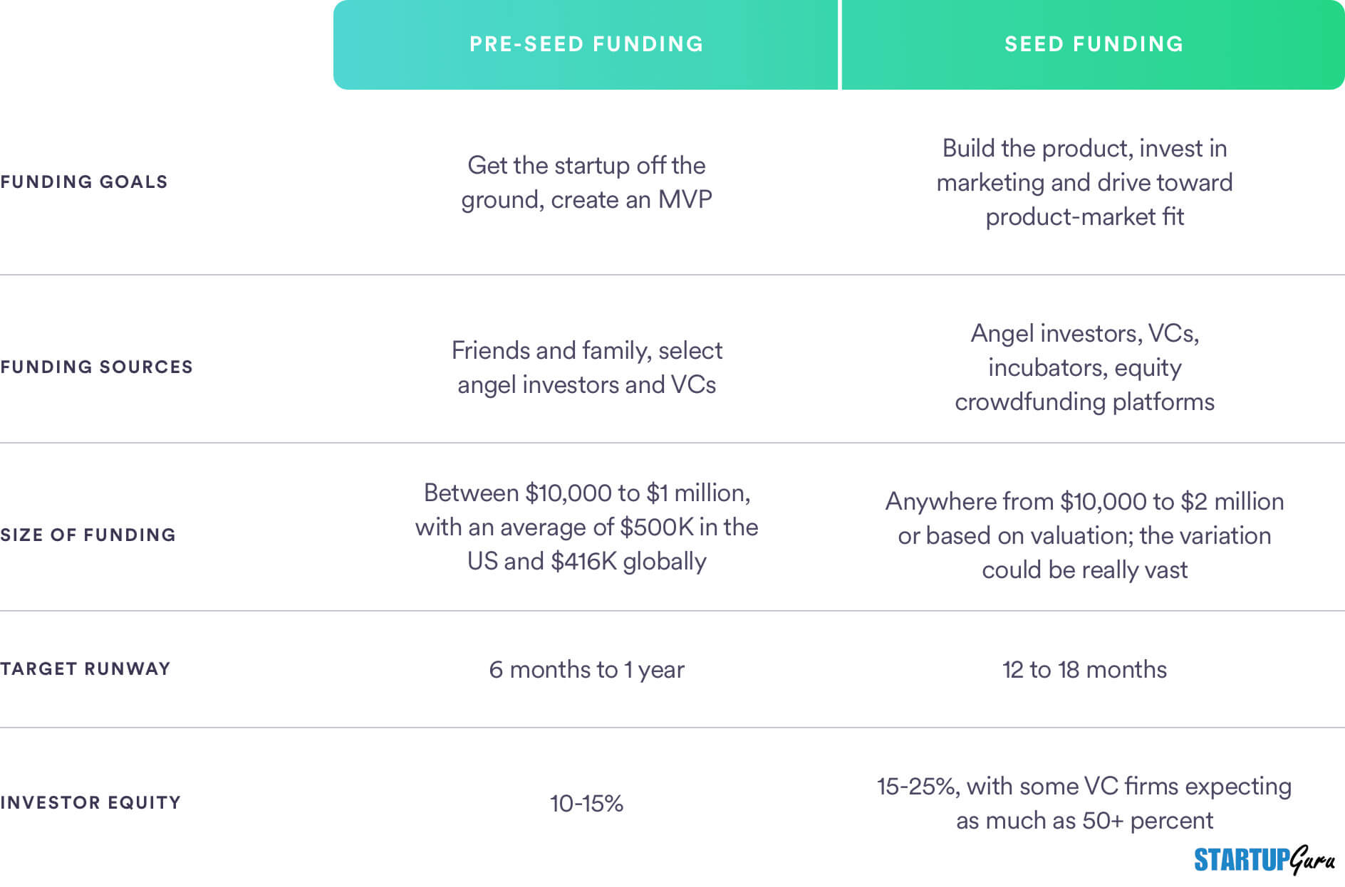 The Most Complete Guide to Startup Funding Stages in 2024