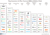Top 27 Venture Capital Firms in the World (2023 Updated) - StartupGuru Blog